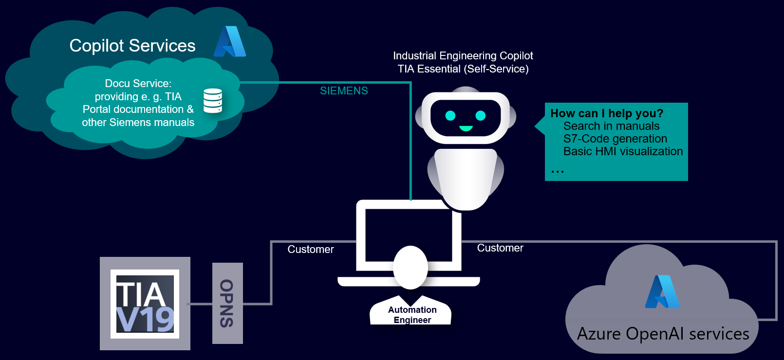 Engineering Copilot Tia Essential Self Service